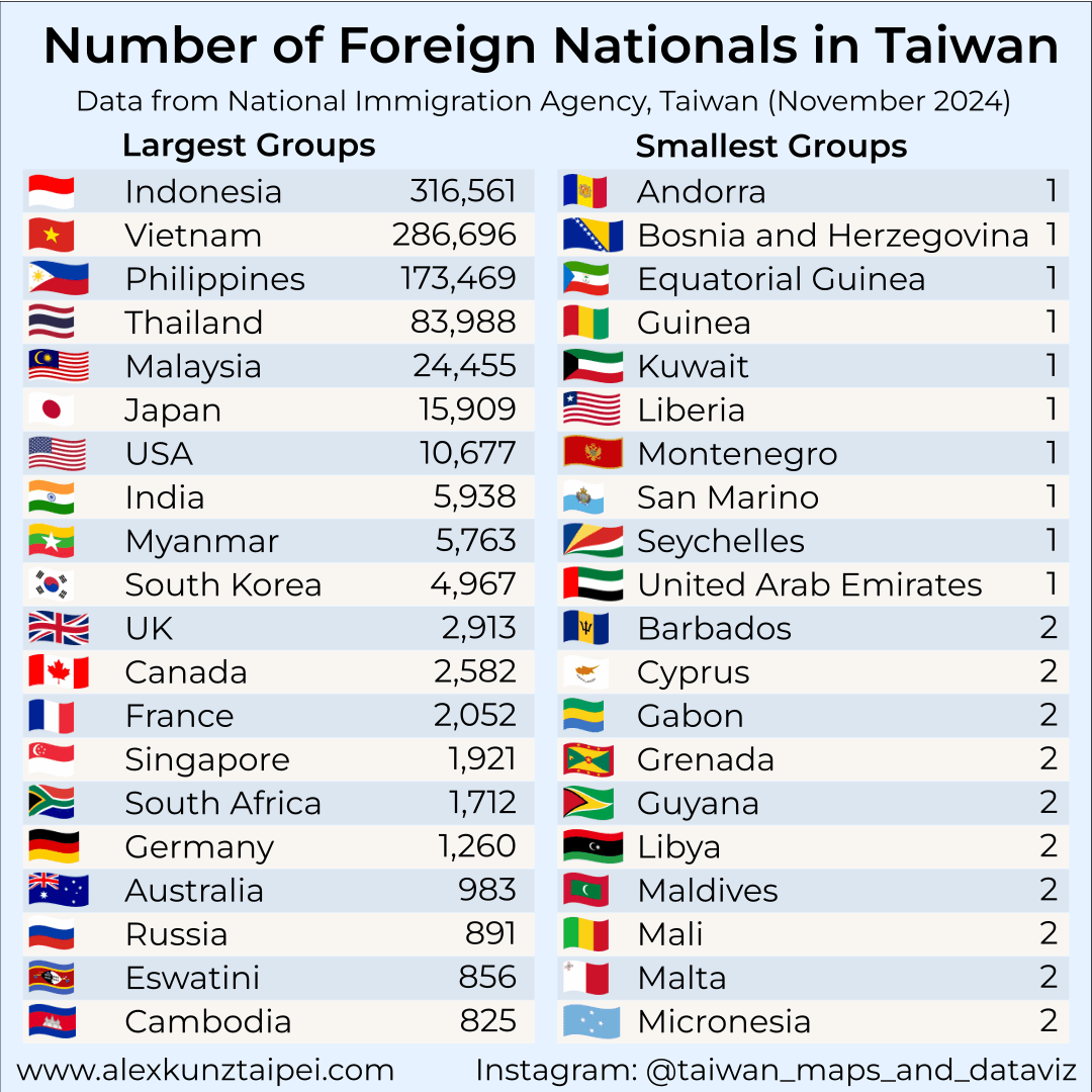 A Look At Taiwan’s Foreign Residents: Surprising Insights And Numbers ...